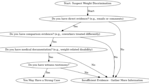 Is Weight Discrimination Illegal in New Jersey Workplaces ...